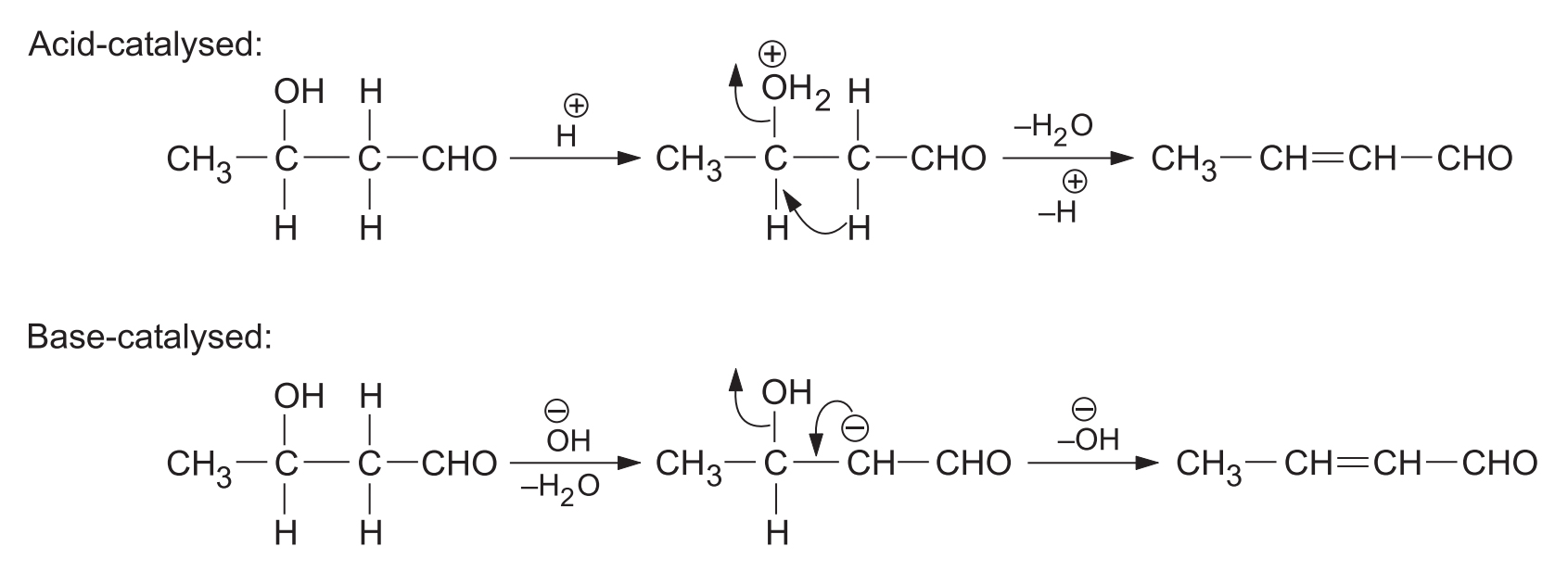 Aldol Condensation | Important Name Reactions - mPaathShaala